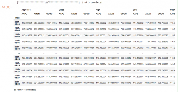 用 Python 通过雅虎财经获取股票数据 - 知乎