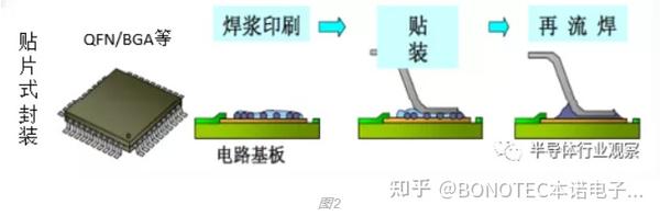 一文讲透QFN封装 - 知乎