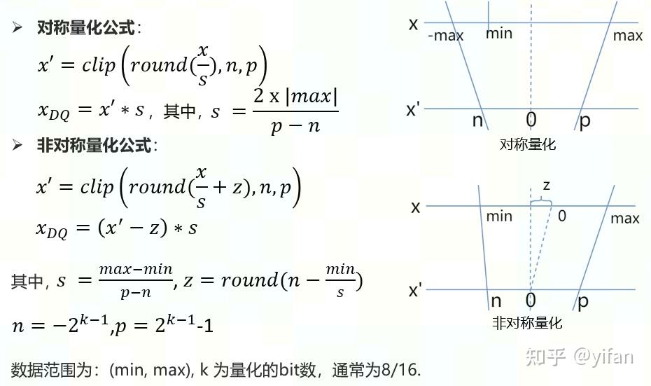 【CN-MM05】MagicMind 特性之混合精度 - 知乎