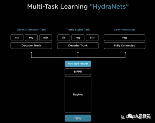 一文读懂BEV空间内的特征级融合 - 知乎