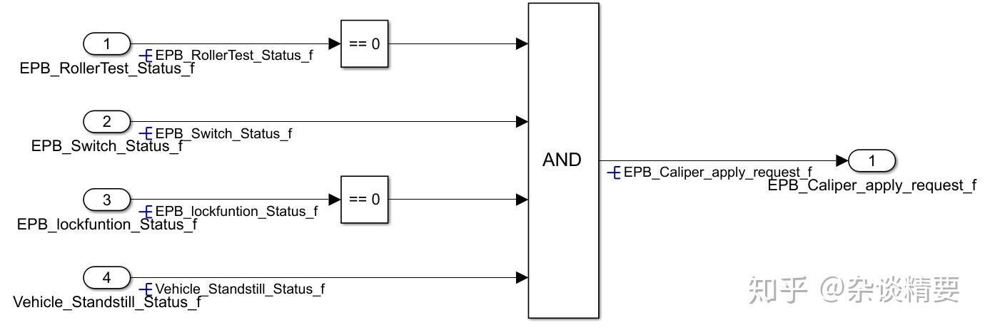 从EPB模型谈谈Simulink代码生成 - 知乎