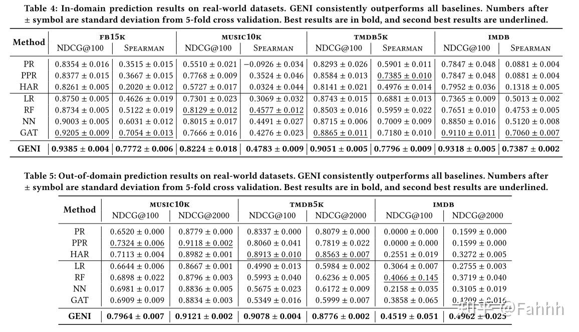 GENI-节点重要性评估模型（KDD2019） - 知乎