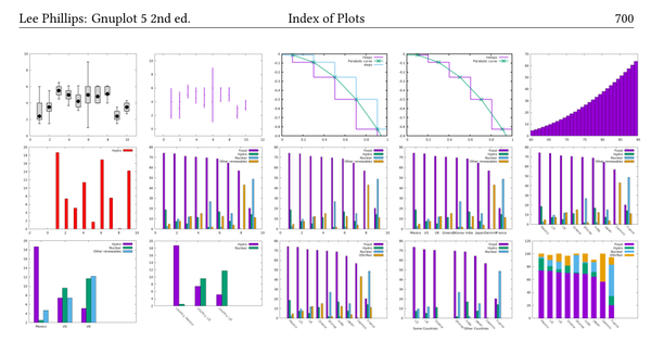 GNUPLOT 介绍 - 知乎