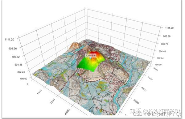 Qt开发技术：Q3D图表开发笔记（三）：Q3DSurface三维曲面图介绍、Demo以及代码详解 - 知乎
