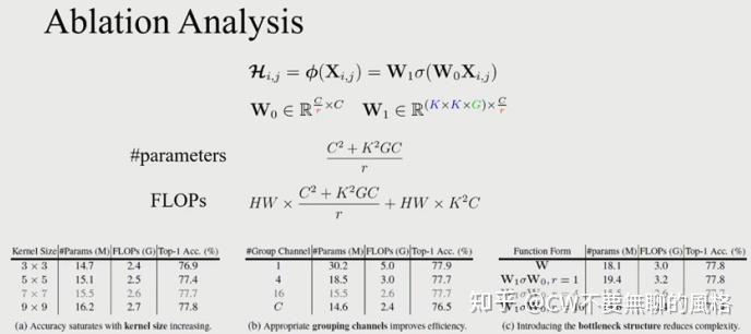 Involution=Inverse-Convolution，反着来的卷积？内卷？ - 知乎