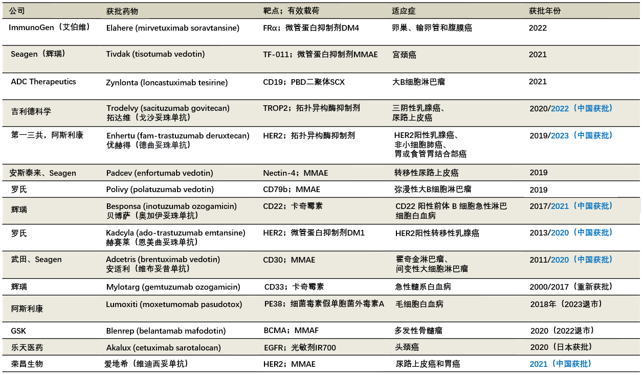 Nat Biotechnol：顶刊聊ADC药物掀起肿瘤领域的交易狂潮 - 知乎