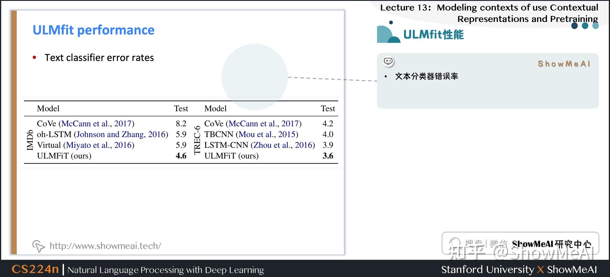 斯坦福NLP名课带学详解 | CS224n 第13讲 - 基于上下文的表征与NLP预训练模型(ELMo, transformer)（NLP通关指南·完结🎉） - 知乎