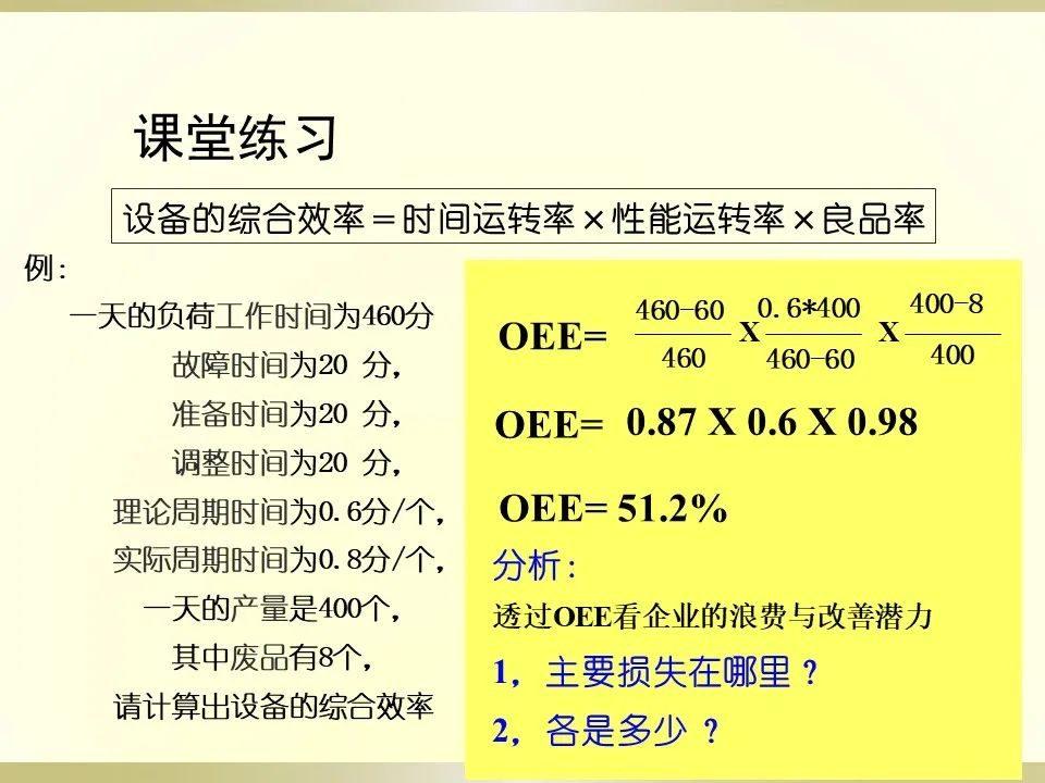 OEE、MTBF与MTTR，这些设备维护指标你懂多少？ - 知乎