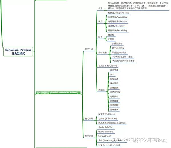设计模式之发布订阅模式—— 一文搞懂发布订阅模式 知乎 