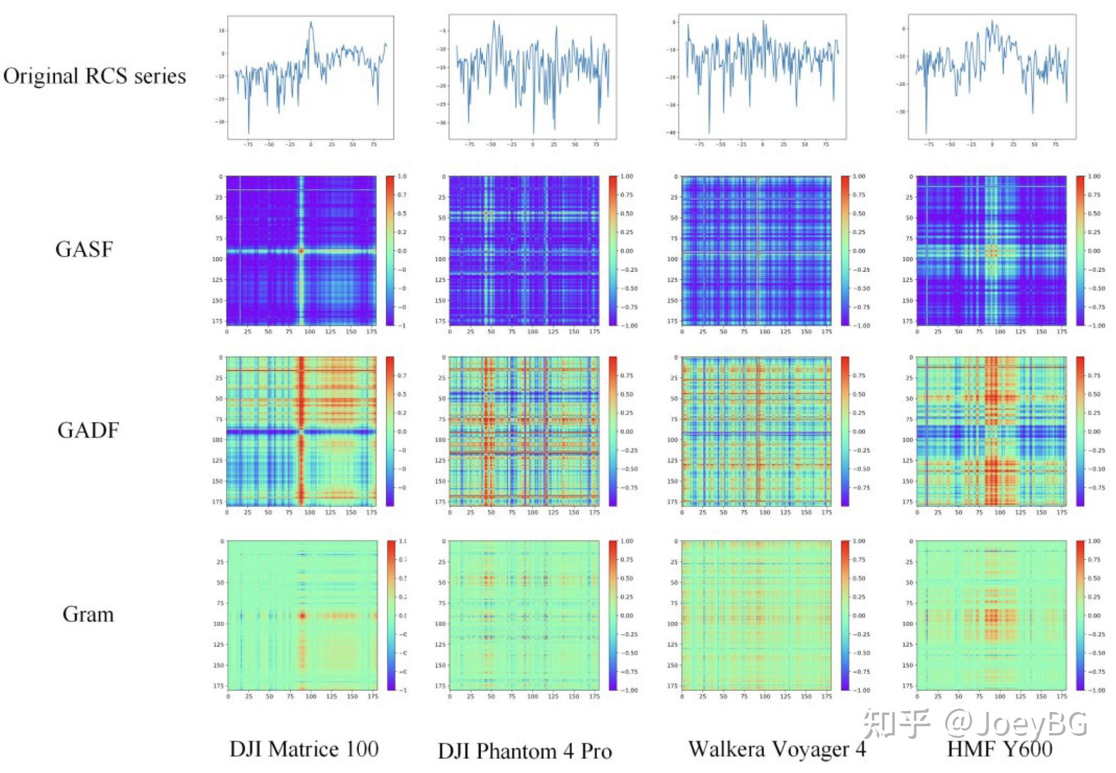 一招快速移植任何图像识别网络用于信号处理：格拉姆角场（GASF/GADF）与马尔可夫迁移场（MTF） - 知乎