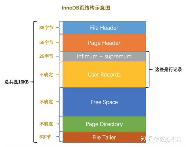 MySQL innodb_page_size - 知乎