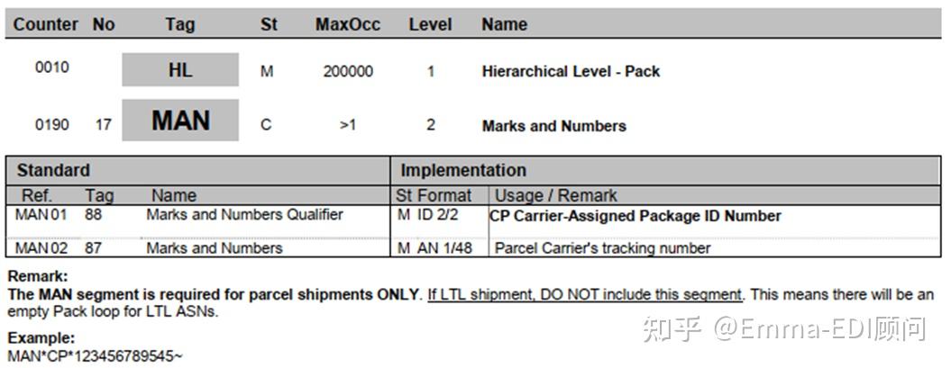 如何读懂X12 856 ASN规范 - 知乎