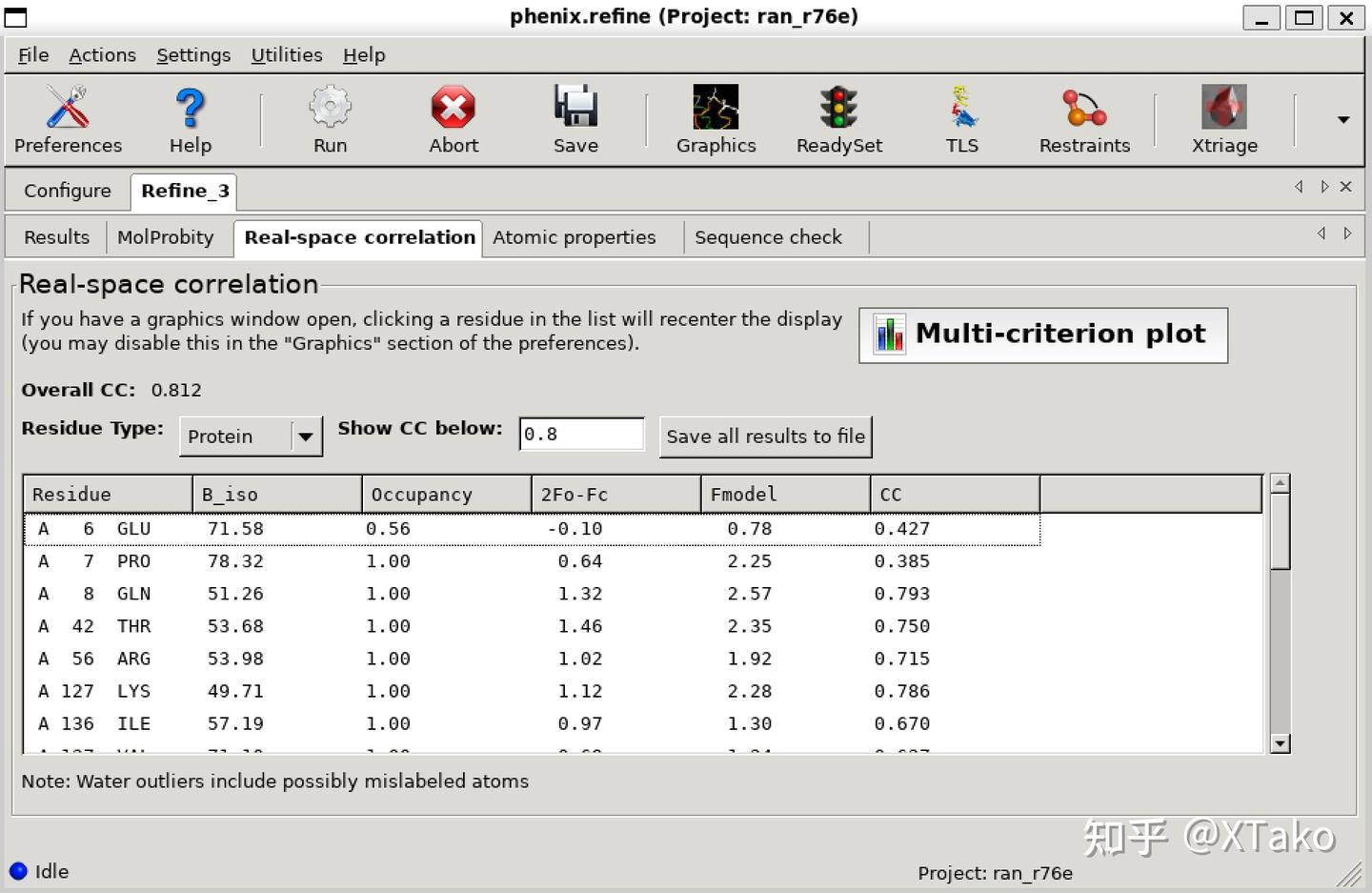 Phenix分子置换快速入门（纯新手） - 知乎