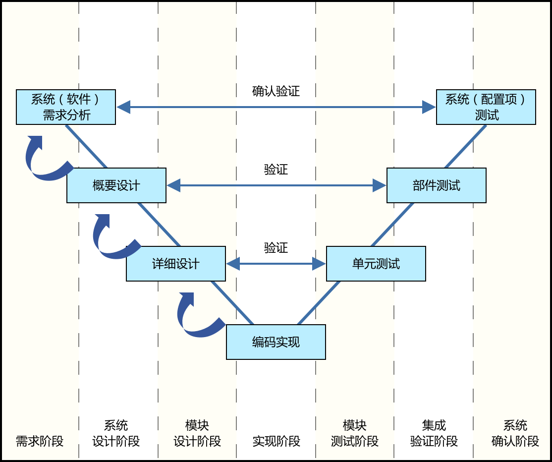 汽车领域：基础软件验证平台 - 知乎