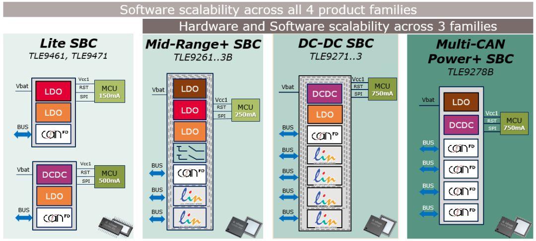 系统基础芯片系列 | 各模块功能分析及选型攻略 - 知乎