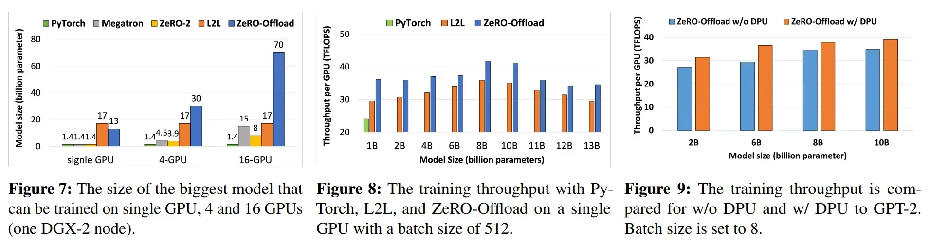 论文阅读: ZeRO-Offload: Democratizing Billion-Scale Model Training - 知乎