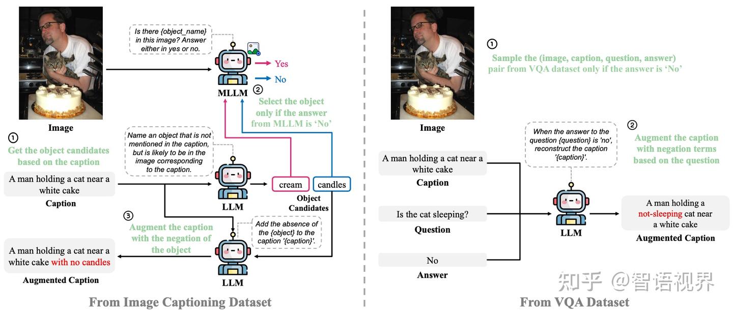 ICCV25 NegationCLIP | 让CLIP真正理解“不”的含义 - 知乎