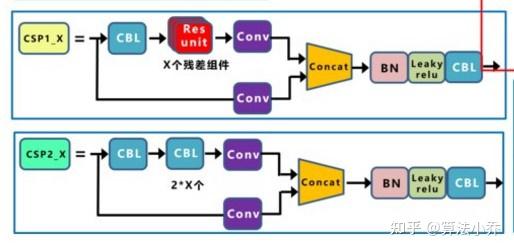 YOLOv8 网络结构-拆解与组装 - 知乎