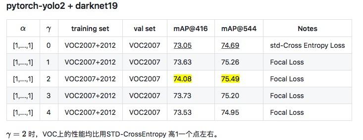 Focal Loss 的Pytorch 实现以及实验 - 知乎