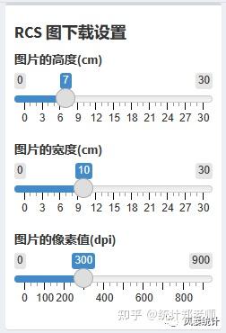 3分钟搞定！Cox生存分析研究中增加精美的RCS曲线！（附教程） - 知乎