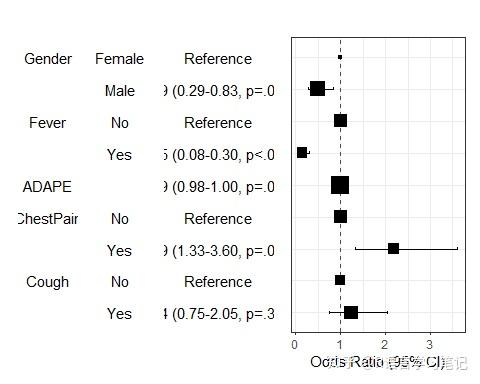 R语言-论文写作神器autoReg包 - 知乎