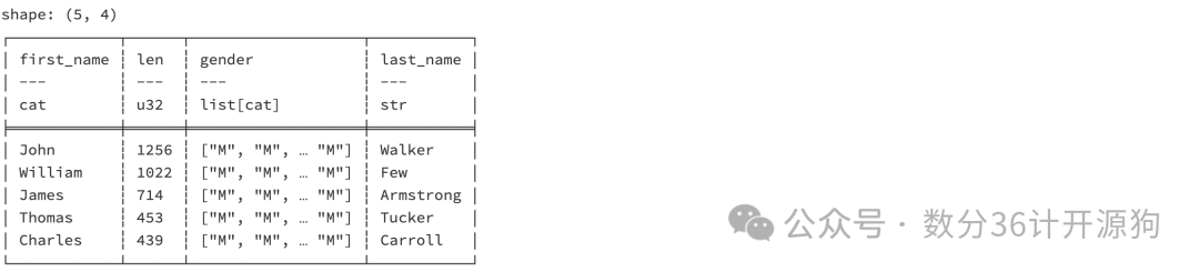 还在用Pandas？Polars！这篇就够了，2.5万字+详解！ - 知乎