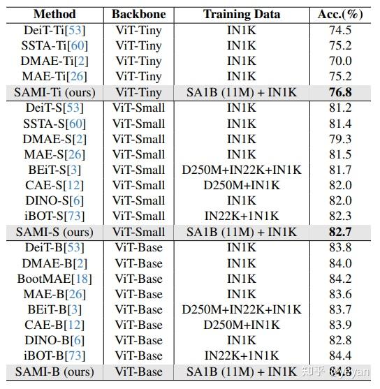 【论文解读】EfficientSAM:提高sam推理效率,MetaAI sam最新研究 - 知乎