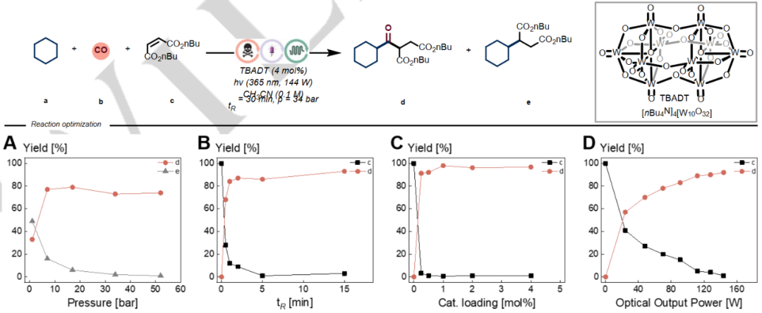 光催化C-H活化新突破！最新Angew，CO气流氢原子转移！ - 知乎