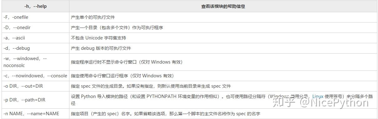 Python PyInstaller安装和使用教程（详解版） - 知乎