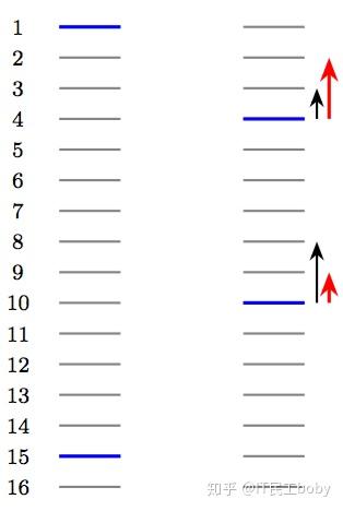 LTR排序算法LambdaRank原理详解 - 知乎