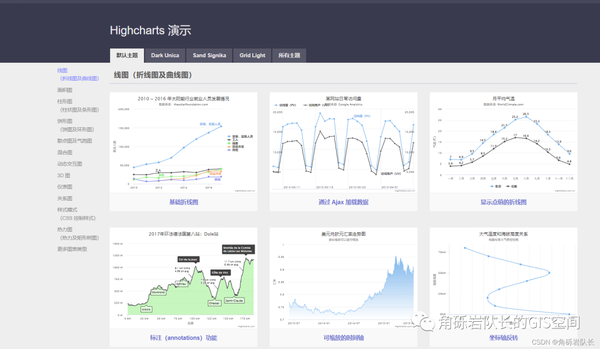 基于Highcharts平台的桑基图（Sankey diagram）绘制 - 知乎
