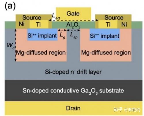 氧化镓衬底的长晶与外延工艺分析 - 知乎