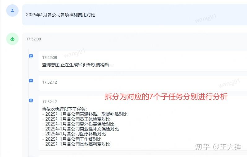 25年不可错过的大模型应用方向-Text2SQL: 企业提效50%以上 - 知乎