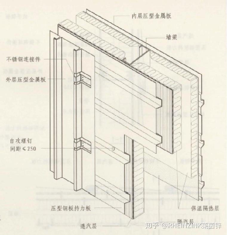 浅谈JGJT 473-2019与17J925-1给钛锌板应用产生的影响 - 知乎