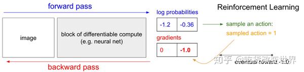 强化学习——策略梯度法（Policy Gradient） - 知乎