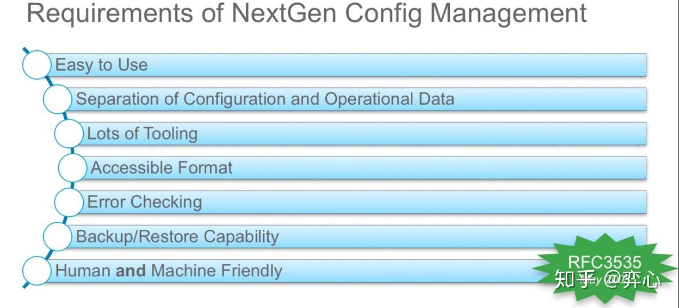 网络工程师的Python之路 -- NETCONF、YANG、ncclient理论和实战（上） - 知乎