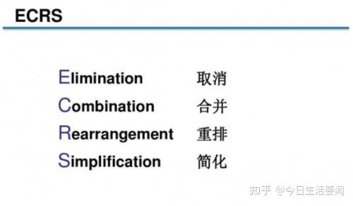 ECRS工作改善原则是什么？如何有效应用ECRS工作改善原则？ - 知乎