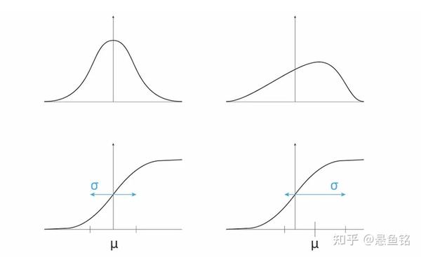 通俗理解 Batch Normalization（含代码） - 知乎