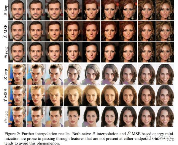 StyleGAN 和 StyleGAN2 的深度理解 - 知乎