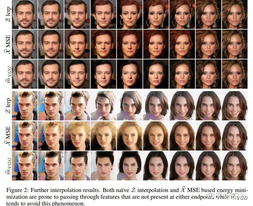 StyleGAN 和 StyleGAN2 的深度理解 - 知乎