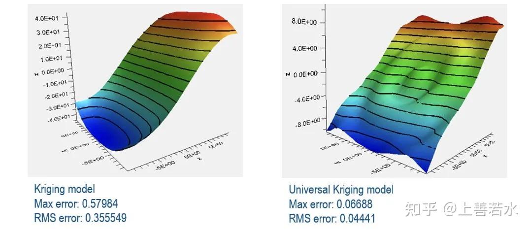SIMULIA Isight 2022新功能介绍 - 知乎