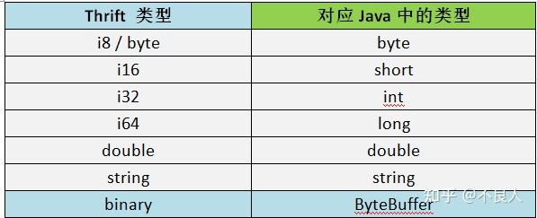 thrift安装及基本使用 - 知乎