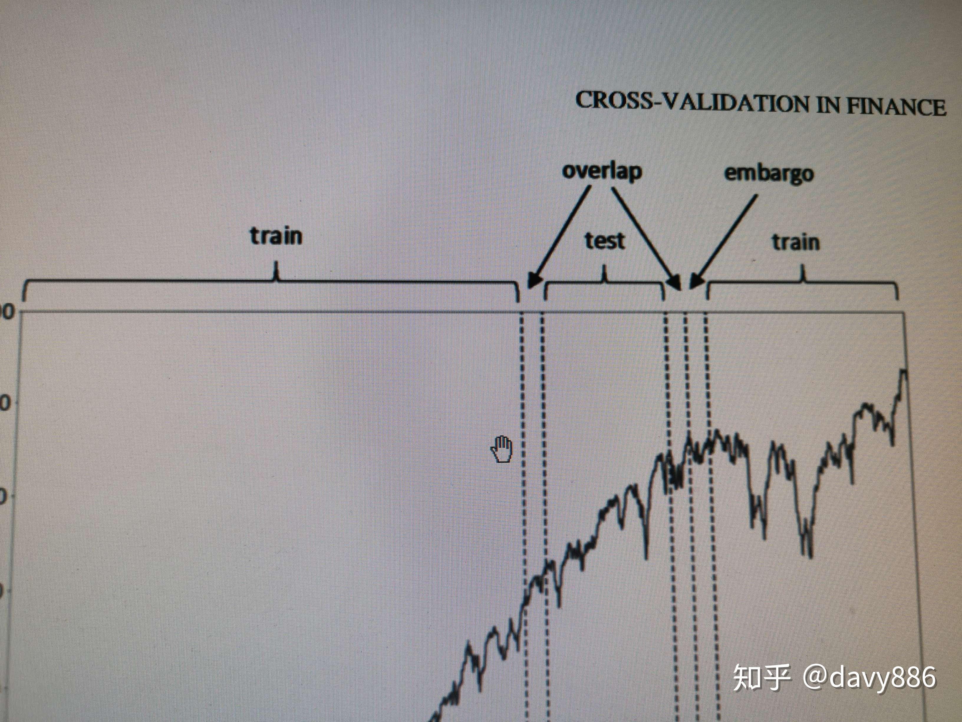 第七章 Advances in Financial Machine Learning 笔记 - 知乎