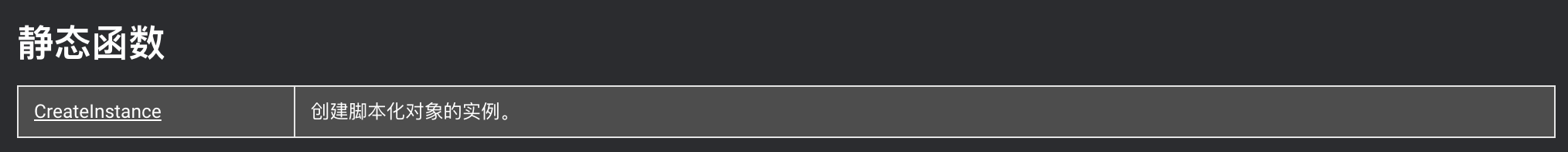 Unity3D ScriptableObject的使用 - 知乎