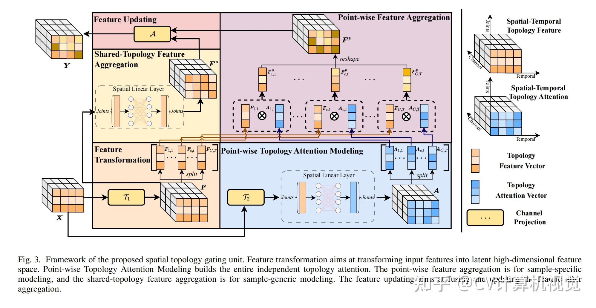 CV计算机视觉每日开源代码Paper with code速览-2023.8.31 - 知乎