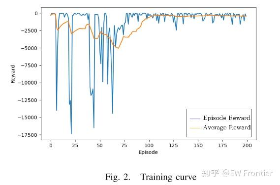 【导弹制导】基于深度强化学习的机动目标导弹制导与控制【附python代码】 - 知乎