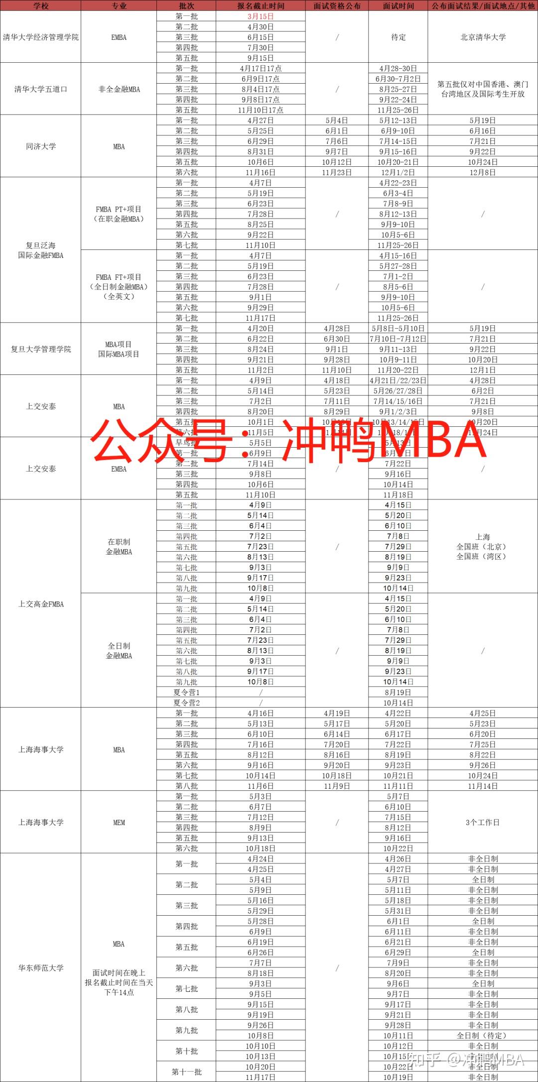 24届最新21所MBA/MPA/MEM/MTA提面院校/项目汇总 - 知乎