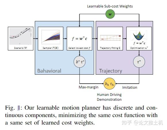 Uber决策规划方案：Jointly Learnable Behavior and Trajectory Planning for Self ...