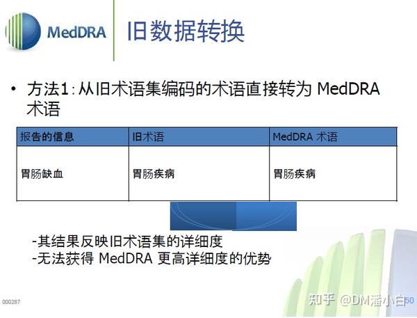 【培训视频】开始使用MedDRA - 知乎