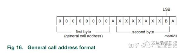 i2c详解+送apb_i2c工程+送中英文协议 - 知乎